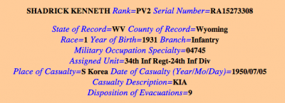 TAGOKOR: Biography of an Electronic Record - Archive Journal