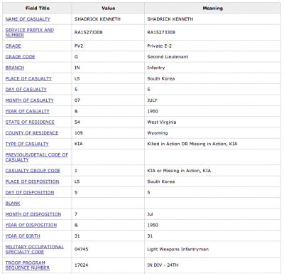 TAGOKOR: Biography of an Electronic Record - Archive Journal